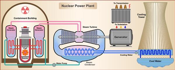 Why Use Steam: Steam Main Website Explains Why
